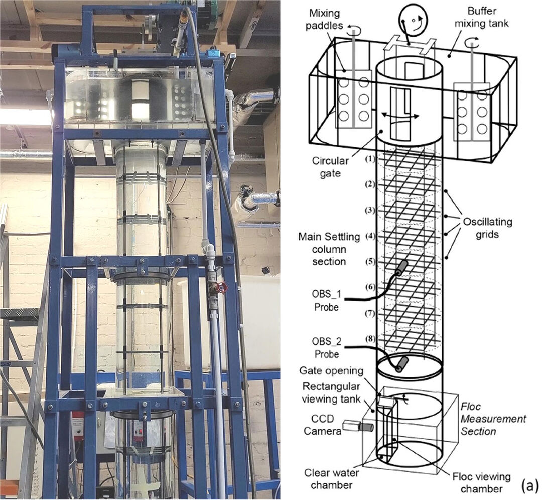 Fluid Mechanics Laboratory | University of Dundee, UK